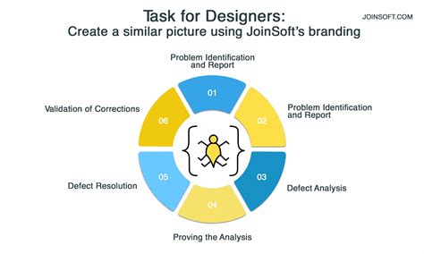 types of errors in programming debugging process in software testing