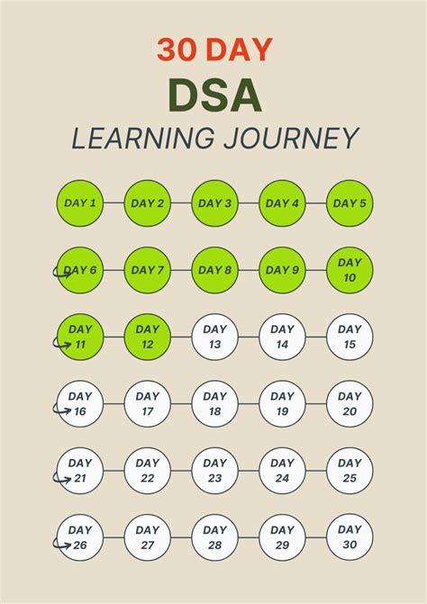 Ritik Raj On Linkedin Dsa Datastructures Algorithms Coding Leetcode Learningjourney