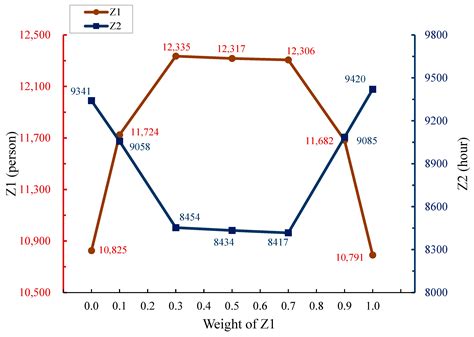 Optimizing Bus Bridging Service Considering Passenger Transfer And Reneging Behavior