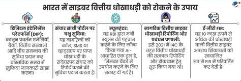 वित्तीय धोखाधड़ी जोखिम संकेतक Financial Fraud Risk Indicator