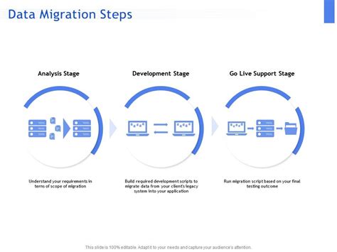 Data Migration Steps Ppt Powerpoint Presentation Infographic Template