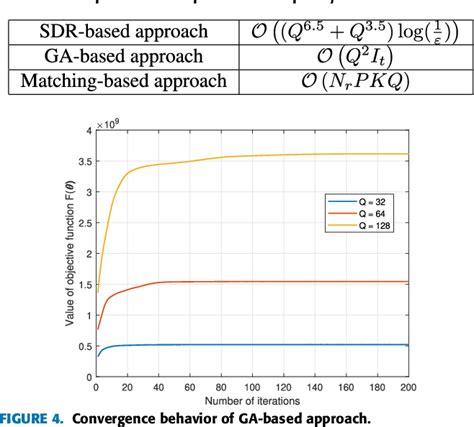 Figure 4 From Performance Analysis And Phase Shift Design Of Irs Aided Uplink Otfs Scma
