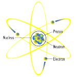 Difference Between Atom And Molecule Definition Structure Bonding Properties