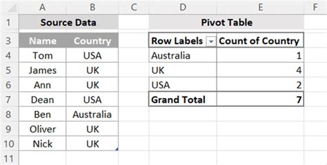 How To Clear Pivot Table Cache Easy Ways