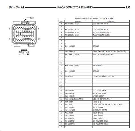 Ram Pcm Connector Pinout The Complete Guide