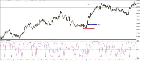R Squared Indicator The Forex Geek