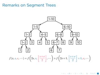 Lazy Propagation On Segment Trees Sogang ICPC Team PDF