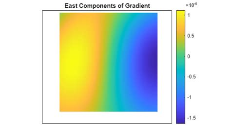 Gradientm Gradient Slope And Aspect Of Data Grid Matlab