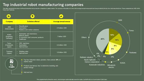 Top Industrial Robot Manufacturing Optimizing Business Performance Using Industrial Robots It