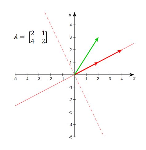Relationship Of Four Fundamental Subspaces 공돌이의 수학정리노트 Angelos Math