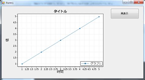 【c 】おすすめグラフライブラリ Scottplot 目盛間隔の変更