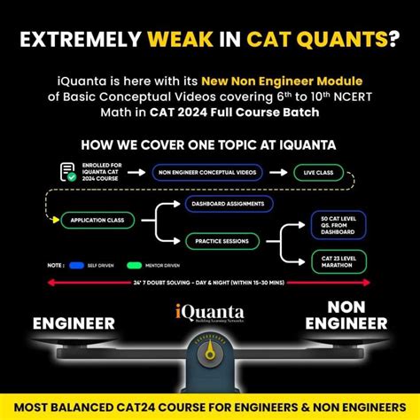 Download Cat Quants Formula Sheet Pdf Important Formulae And Tricks