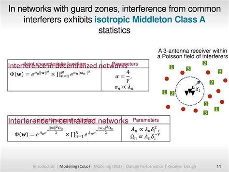 Ppt Modeling And Mitigation Of Interference In Wireless Receivers With Multiple Antennae