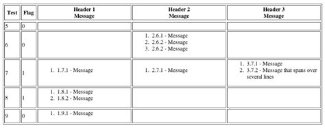 Xml Xslt Create Combined Table From Distinct Nodes Stack Overflow