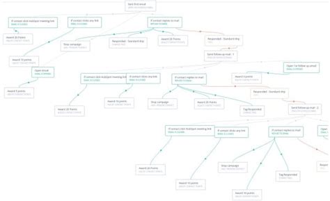 Enhancing Customer Experiences Zyxware S 2023 Journey In Martech Automation And Analytics