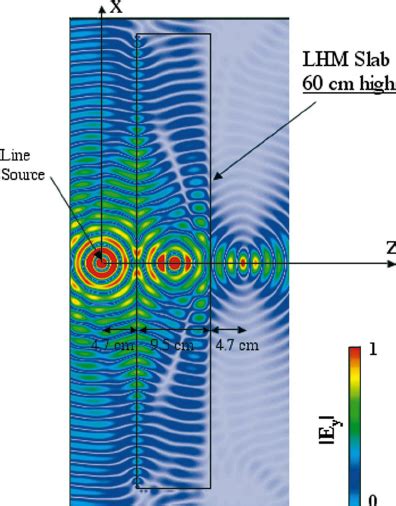 Color Fdtd Snapshots At T ͑ A ͒ 5 Ns And B 21 Ns For A 30