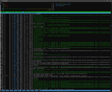 Performance Load Average Is High CPU Usage Is Low What S Going On Super User