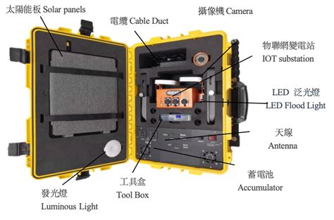 Smart Construction Laboratory Limited