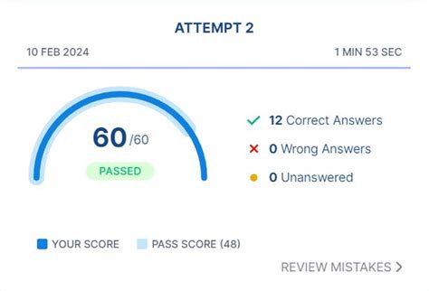 Gulla Bharat On Linkedin 100daysofcodechallenge Ccbp 100daysofcodechallenge Coding Practices