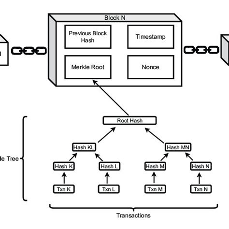 classical vs quantum shor s algorithms to solving factorization download scientific diagram