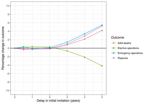 Reproduction Success Reproducing Kim Et Al 2021