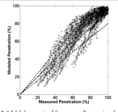 Figure 3 From The Effects Of Leaf Area Density Variation On The