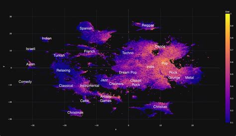 A Technical Intro To Embeddings The Approach To Data Powering Modern AI Shaped Blog