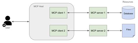 intro to rag foundations of retrieval augmented generation part 2