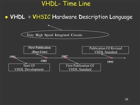 Troductiontovhdl For Beginners Ppt