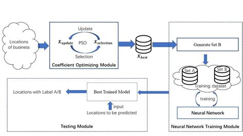 The Framework Of Our Proposed Method Download Scientific Diagram