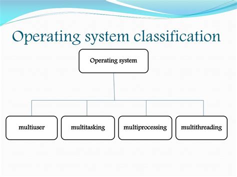 Ppt Types And Functions Of Operating Systems Powerpoint Presentation Id8802717