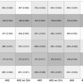Visualization Of The Multiverse Of P Values For The Main Effect Of The Download Scientific
