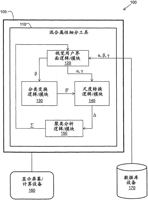 System And Method For Segmenting Customers With Mixed Attribute Types