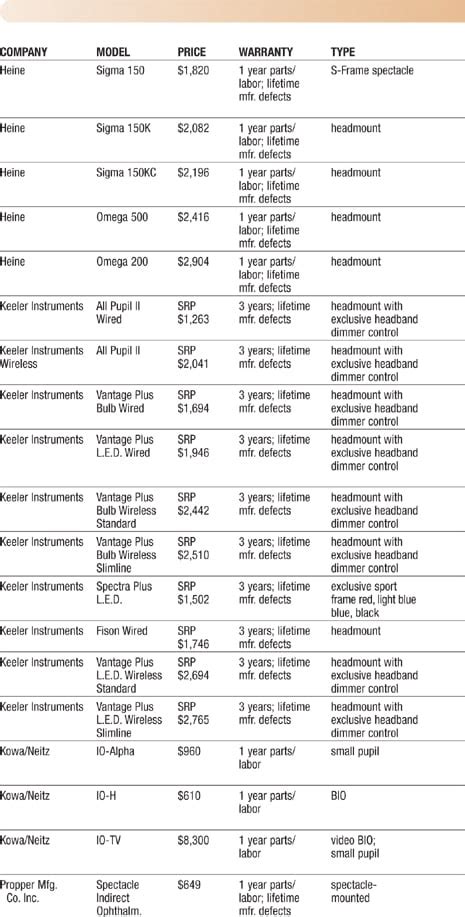 The Evolution Of Spectral Domain Oct Ophthalmology Management