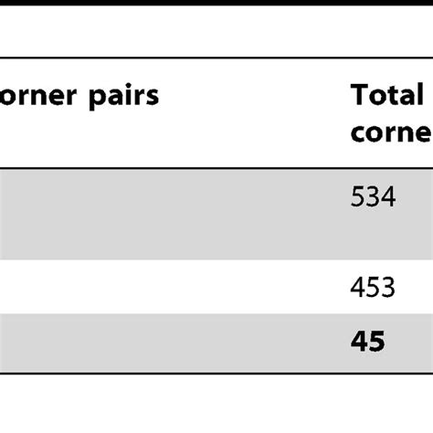efficiency comparison between traditional ransac and our algorithm ii