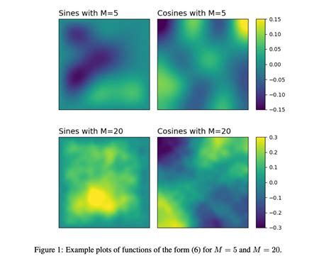 Eric Feuilleaubois Phd On Linkedin Researchers From Ut Austin Propose A New Machine Learning