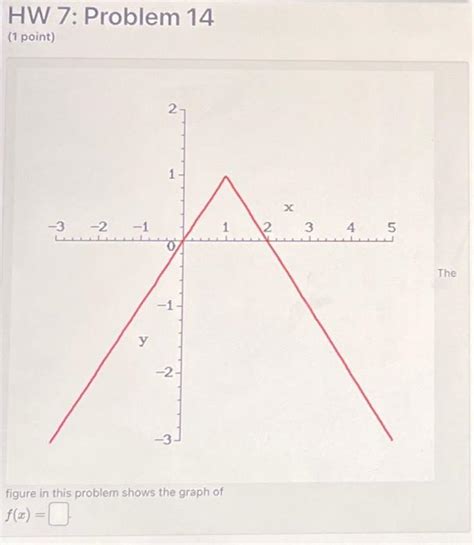 Solved Find A Formula For The Inverse Of The Function