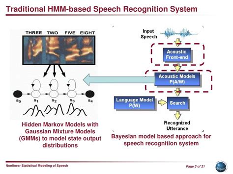 Ppt Nonlinear Statistical Modeling Of Speech Powerpoint Presentation Id3032796