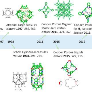 Porous organic cage CC with a cavity of diameter Å top and Download Scientific Diagram