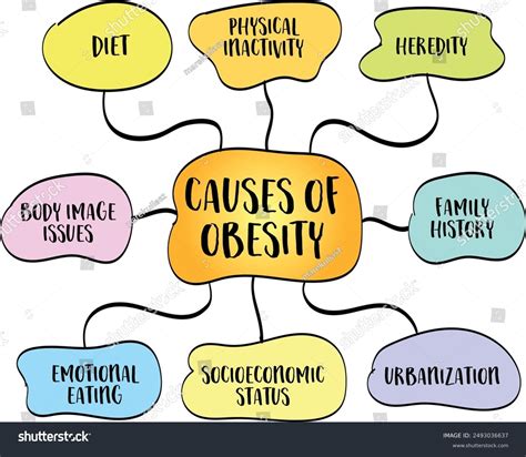 Mind Map Heredity Over 12 Royalty Free Licensable Stock Illustrations And Drawings Shutterstock