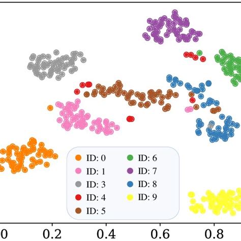 Visualizations Of Stylized 3d Facial Animations Driven By Input Speech