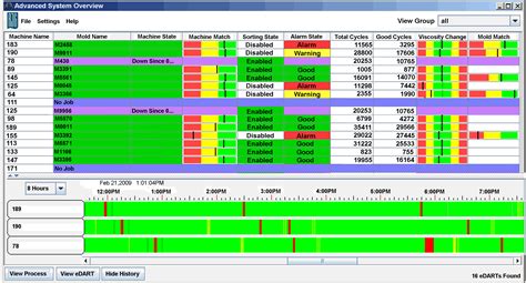 Edart Data Manager Edm Rjg Inc