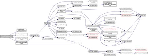 Ns 3 Ns3constantvelocitymobilitymodel Class Reference Ns 3 Ns3constantvelocitymobilitymodel Class Reference