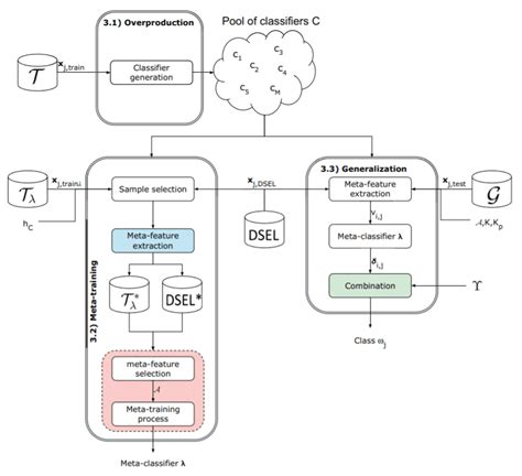 Ai 及 Nlp 基础 Game 2020