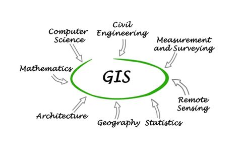 Presentation Of Diagram Of GIS Stock Photo By Vaeenma