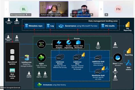 oxford microsoft data platform group on linkedin microsoftfabric