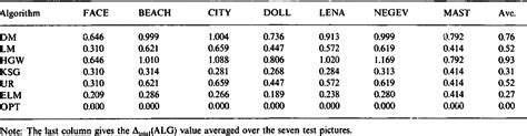 Table 3 From A Comparison Of Different Block Truncation Coding Algorithms For Image Compression