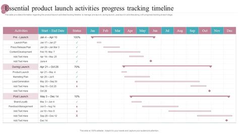 Top 10 Essential Product Launch Activities Progress Tracking Timeline
