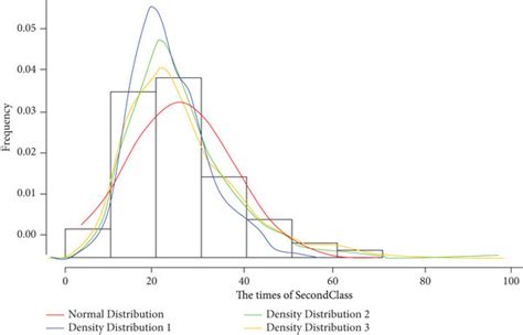 Kernel Density Map Of Frequency Distribution Of Marxist Popular