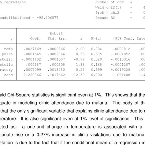 Poisson Analysis Of Data Download Table